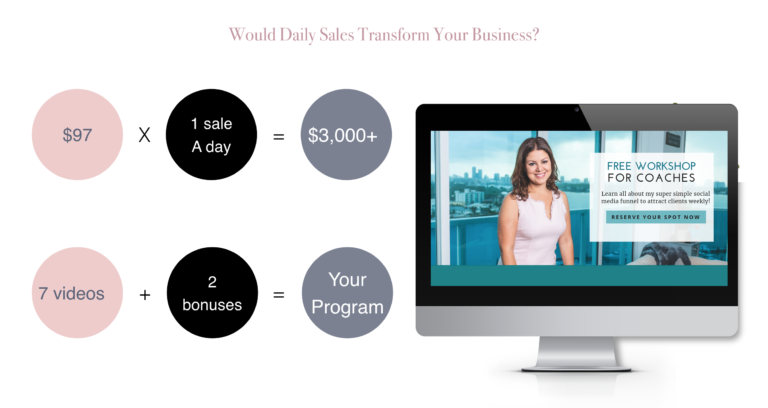 The 5 Most Profitable Digital Products That You Must Create This Week ...