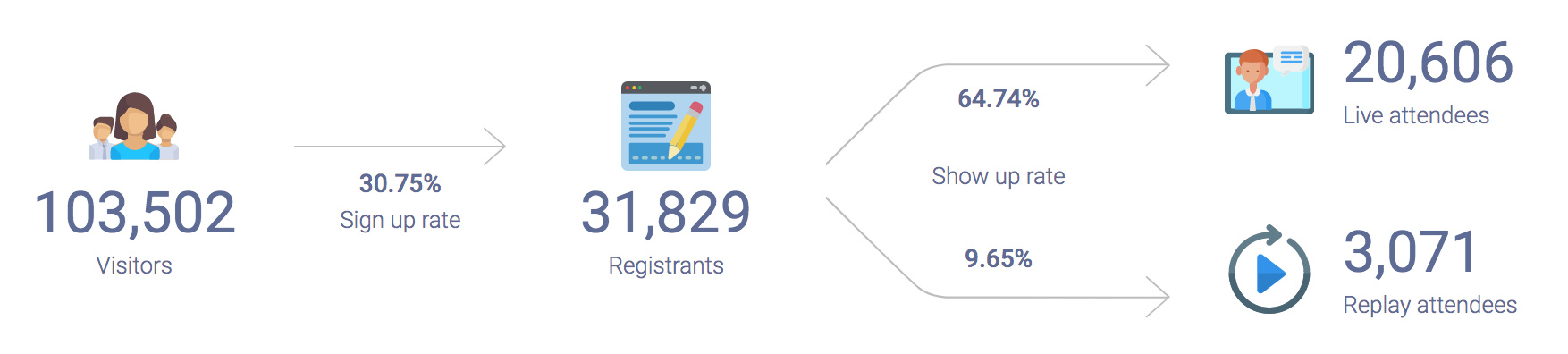 Maximize Your Webinar Results with These Insider Funnel Strategies ...