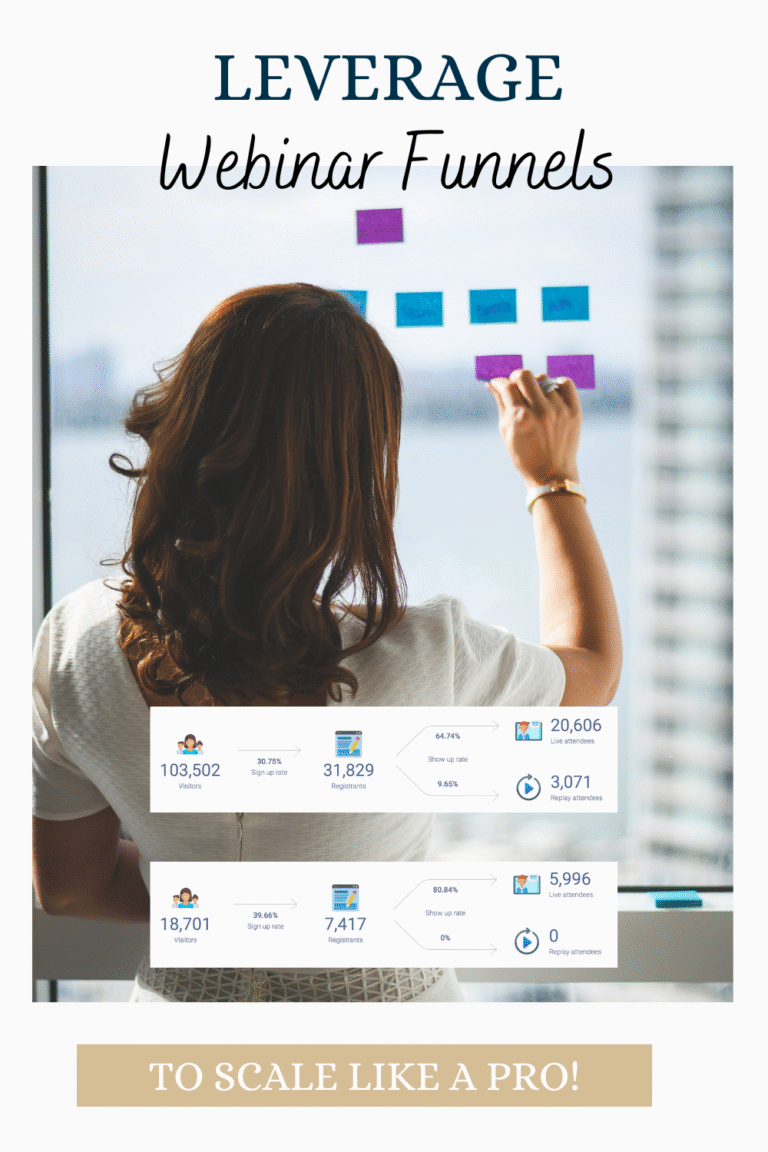 Webinar Funnel Example That Will Inspire You to Take Your Business to the Next Level – Ilean ...